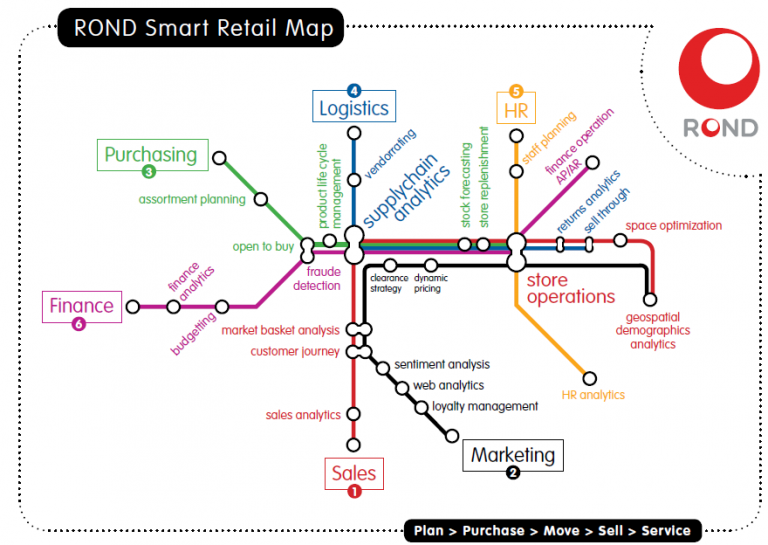 smart retail map rond - rond